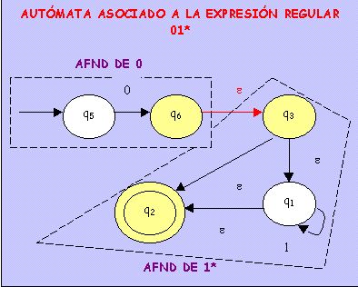 OBTENER EL AFD A PARTIR DE LA EXPRESI REGULAR.